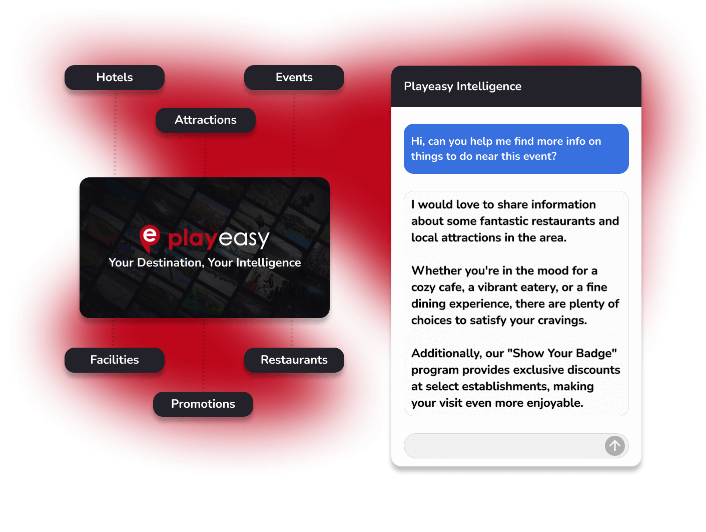 Playeasy Intelligence - AI Tour Guide